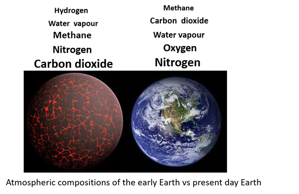 The Great Oxidation Event: How Oxygen Appeared and Changed Earth’s ...